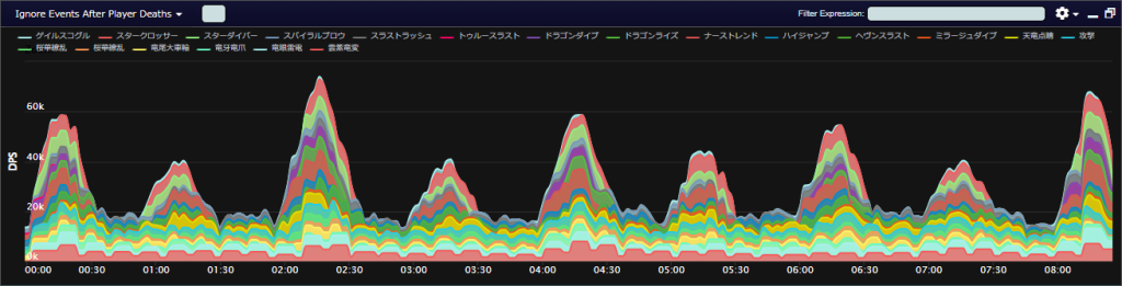 【7.x】FFlogsとanalysisを使ったスキル回しの調べ方 | erSharifstLogs:FF14